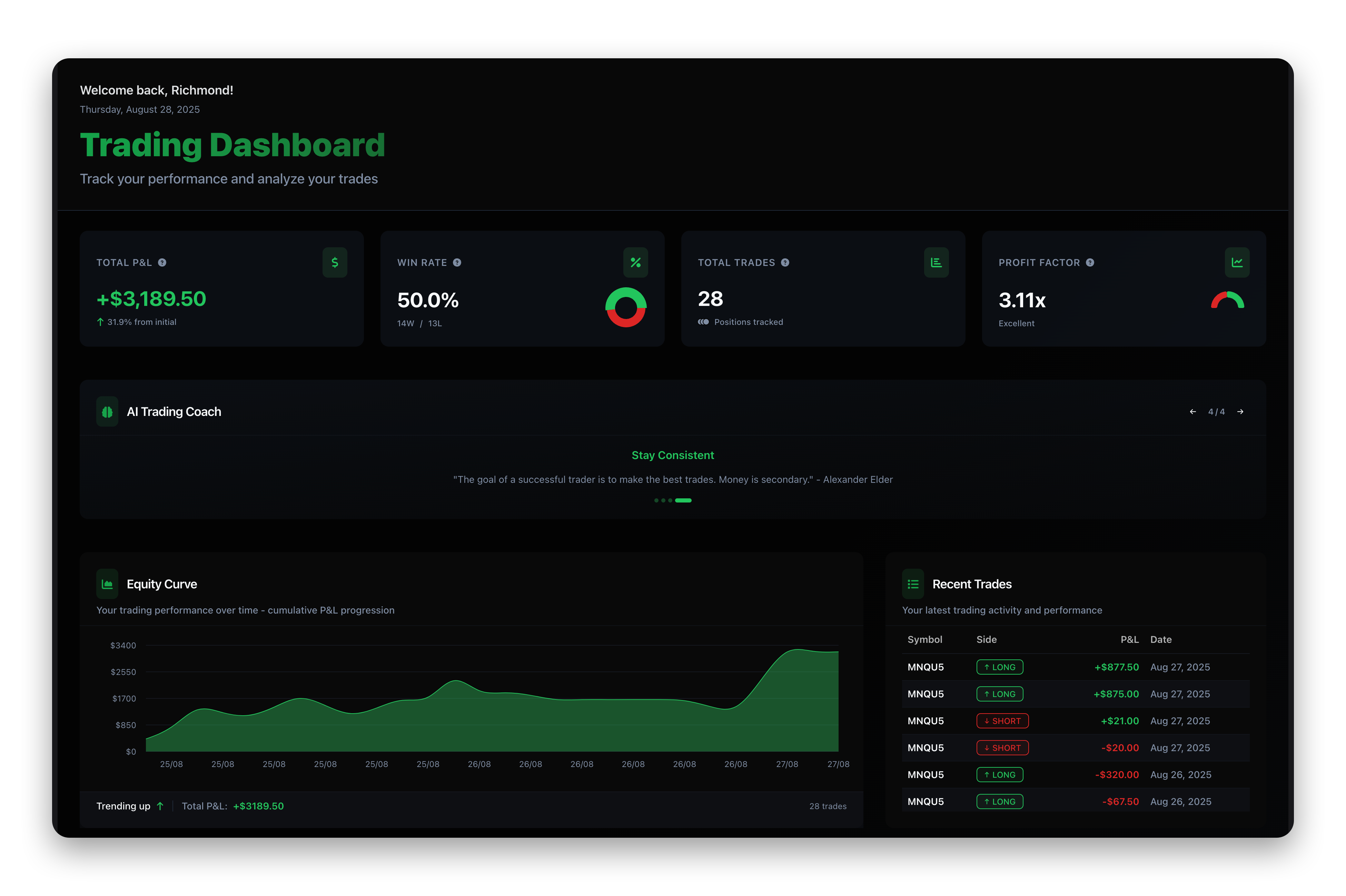FreeTradeJournal - Free Trading Journal for Forex, Futures & Stock Traders | Track, Analyze, Improve